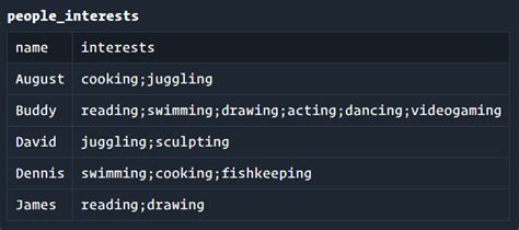 Sql Understanding And Operator In Mysql Where Clause Stack Overflow