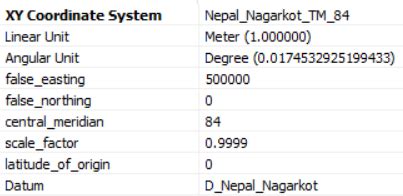 Coordinate System TIFF File Opens In ArcMap But Not In QGIS Geographic Information Systems