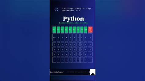 Python Day 10 Riesvaluecounts Youtube