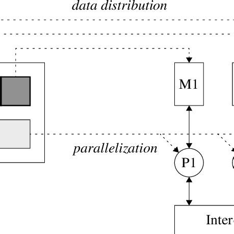 Distributed Memory Multicomputer Architecture Download Scientific Diagram