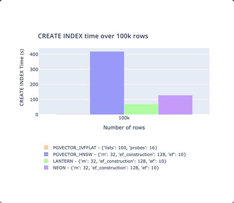 Github Lanterndatalantern Postgresql Vector Database Extension For Building Ai Applications