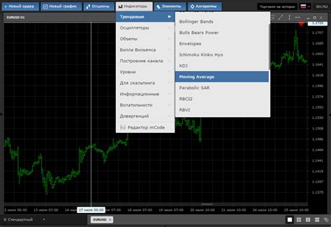 Trading Systems On Indicators Trader S Book Articles MobiusTrader