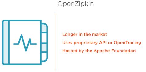 Understanding Microservices