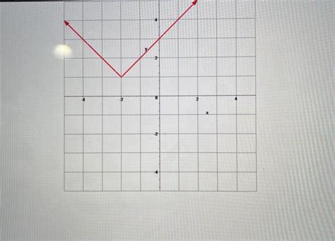 Solved Hw05 Obj A4 Problem 4 Problem Value 1 Points