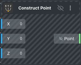 BeeGraphy Node States Features And Behavior Guide