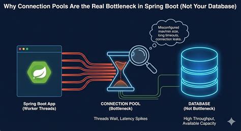 Spring Expression Language Spel For Dynamic Logic In Spring Boot Applications By Khilesh