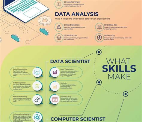Data Science Vs Computer Science Vs Data Analytics Best Infographics