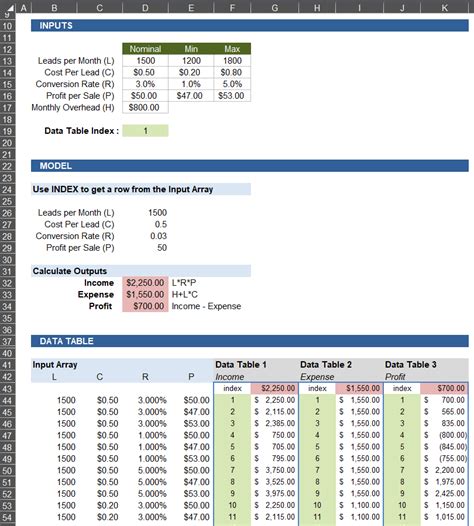 Multiple Variable Data Tables In Excel