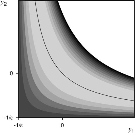Figure 1 From Eﬀects Of Epistasis And The Evolution Of Genetic