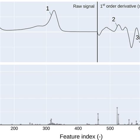 top features originating from a randomly selected sample on the left