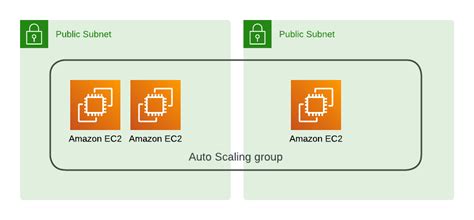 Autoscaling On Aws Setting Up Autoscaling Groups Using By Thebackenddev Devopsdev