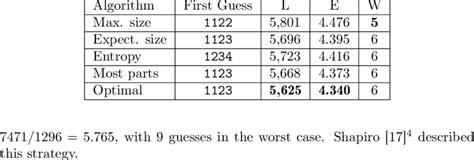 One Step Ahead Algorithm Results For Mm46 Vs The Optimal Download