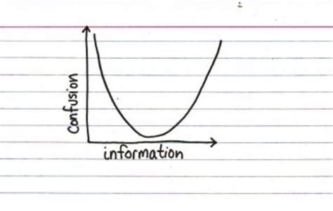 Randy Lao ☁️ On Linkedin Data Visualization 101 1 Dont Put Too