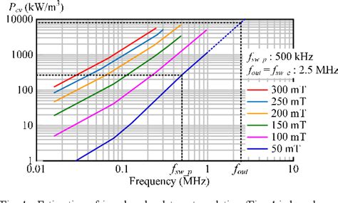 Figure 4 From A Frequency Multiplying Circuit Containing A High