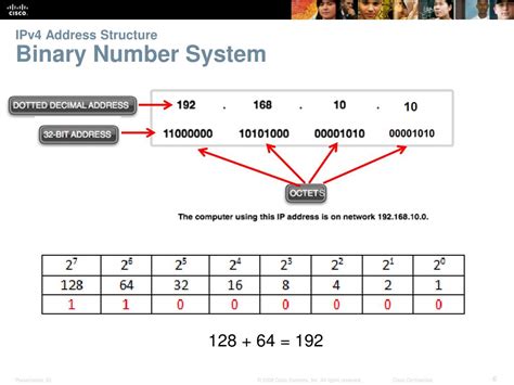 Ppt Chapter 7 Ip Addressing Powerpoint Presentation Free Download