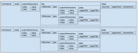 빅쿼리bigquery Unnest 함수 사용법 3가지