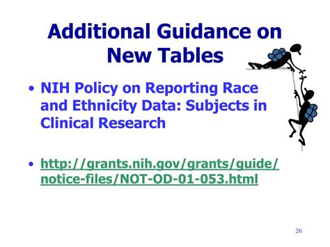 PPT Sex Gender And Minority Inclusion In NIH Clinical Research PowerPoint Presentation ID
