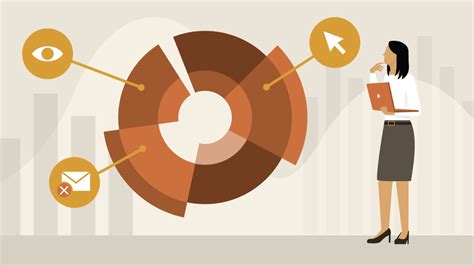 Demystifying Measurement In Business Marketing Analytics Setting And Measuring Kpis Video
