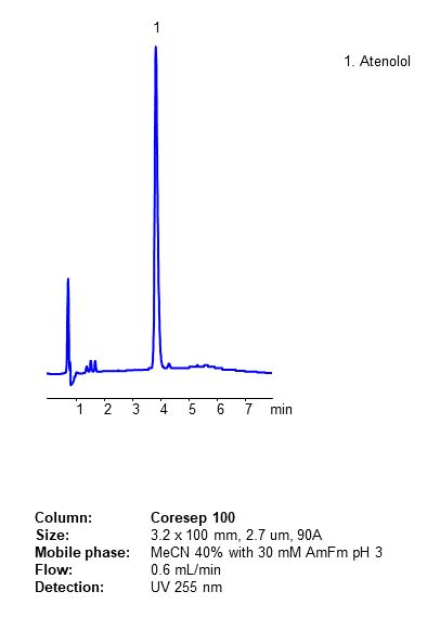 Hplc Analysis Of Atenolol And Related Impurities On Core Shell Mixed