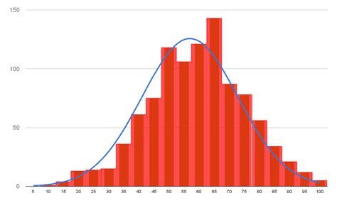 Biểu đồ Histogram Là Gì Ý Nghĩa Của Biểu đồ Histogram Trong Cải Tiến Chất Lượng Vn