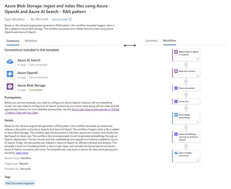 Create Workflows From Prebuilt Templates Azure Logic Apps Microsoft Learn
