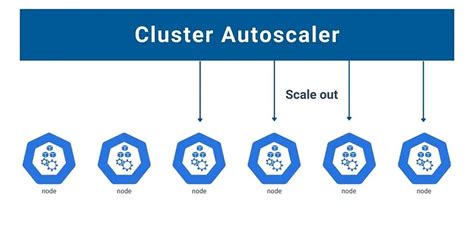 Maximizing Efficiency With Kubernetes Auto Scaling For Your Business