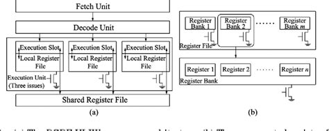 Figure 1 From Deadline Constrained Clustered Scheduling For Vliw