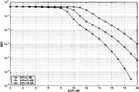 Minimum Mse And Mse Obtained By The Algorithm As A Function Of Delay