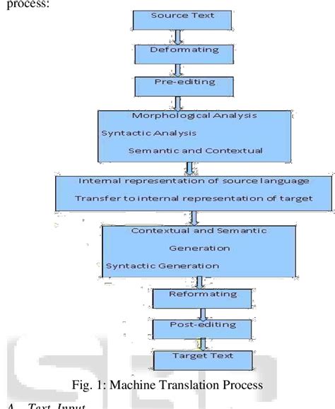 Figure 1 From Natural Language Ambiguity And Its Effect On Machine Learning Semantic Scholar
