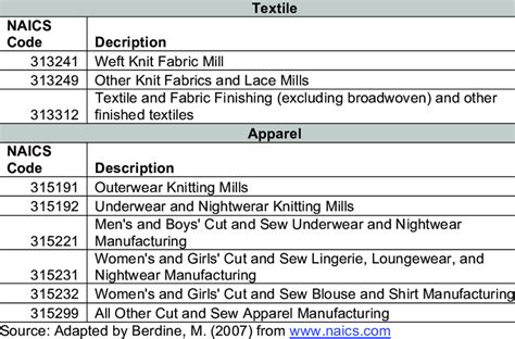 Thomas And Company Company Code List At Isaac Brier Blog