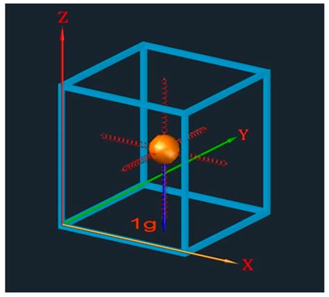 Improving Gnss Landslide Monitoring With The Use Of Low Cost Mems Accelerometers