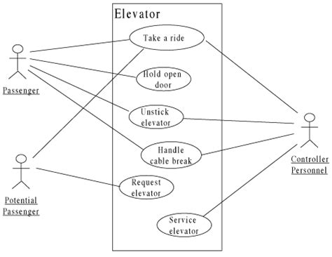 Chapter 2 Section 2 3