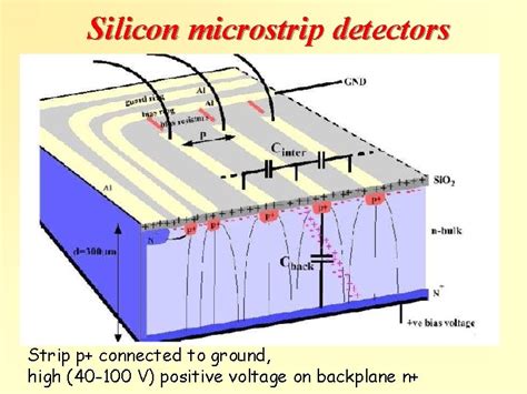Why Silicon Detectors Main Characteristics Of Silicon Detectors
