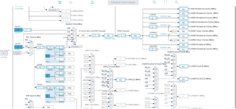 i m facing some serious issue on rc522 to stm32 stmicroelectronics community