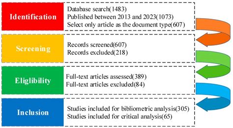 roadcrackdetection deeplearning scientometricanalysis applied