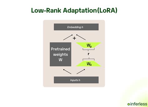 Efficiently Deploying Lora Adapters Optimizing Llm Fine Tuning For Multi Task Ai