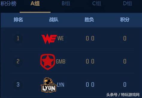 S7总决赛入围赛首日we战队形式分析 明天我们都是60e！