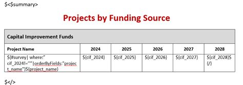 Solved Summary Report How To Leave Out Rows With Null V Esri