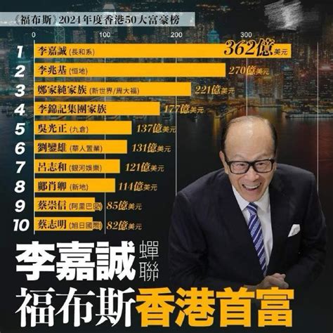 2024年福布斯香港富豪榜前10名：李嘉诚蝉联第一，蔡崇信位列第九 知乎