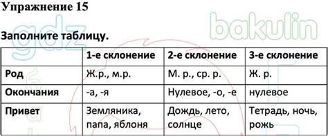 ГДЗ рабочая тетрадь по русскому языку 4 класс Климанова, Бабушкина ...