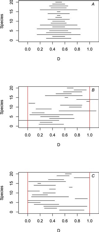 Geographical Range Overlap Networks And The Macroecology Of Species Co Occurrence Plos One