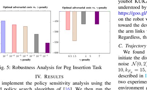 Policy Robustness Quantification Experiment Download Scientific Diagram
