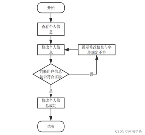 计算机毕业设计springboot印刷电路板生产设备信息管理系统设计与实现ca4ot9【附源码数据库部署lw】 Csdn博客