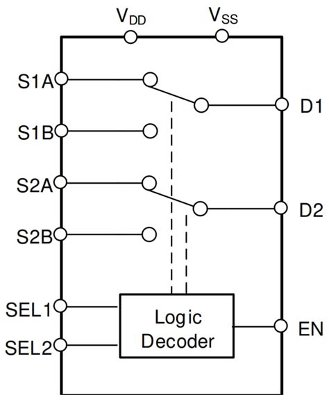 TMUX SPDT Channel Precision Switch TI Mouser