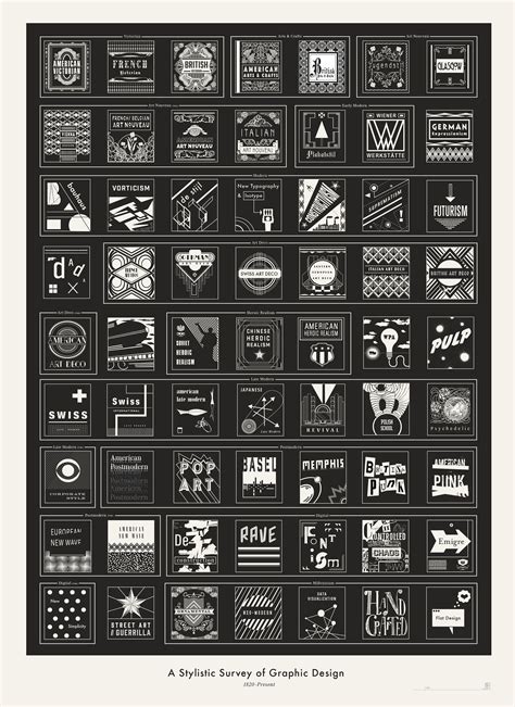Get To Know 63 Styles Of Graphic Design With One Simple Poster Gizmodo Australia