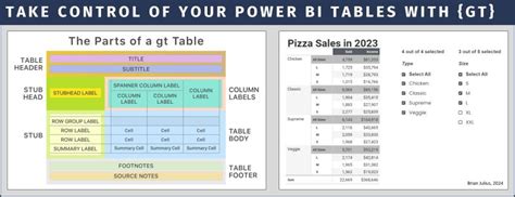 Brian Julius On Linkedin Gt Tables R Python Powerbi Dataanalysis