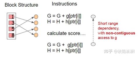 决策树（三） Xgboost深度解析 知乎