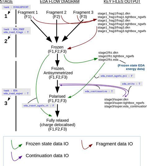 Energy Decomposition Analysis Eda — Onetep Documentation 718