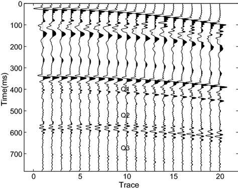 vcs data after filtering of fig 3 the original vcs data has been download scientific diagram