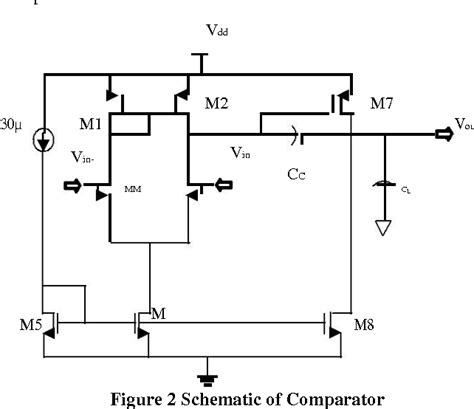 Figure From An Effective Bit Flash Analog To Digital Converter Using Nm Technology